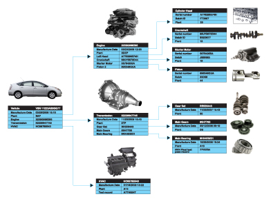 Part Traceability in Manufacturing | Production Traceability